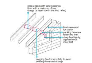 trussed rafter roofs restraint straps · PHPD Online