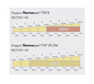 Roofing | A guide to Tapered Roof Insulation · PHPD Online