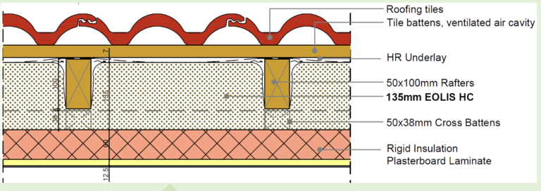 Space saving insulation · PHPD Online